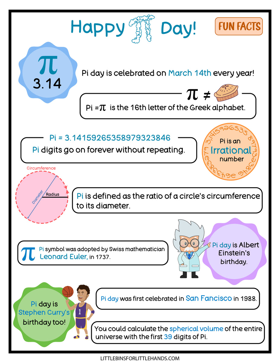 Pi Day Project Pack for Kids – Little Bins for Little Hands