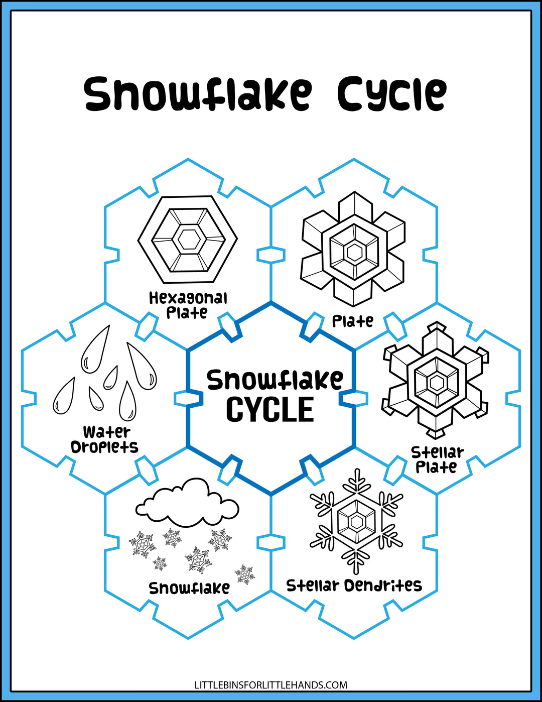 Snowflake STEAM Project Pack – Little Bins for Little Hands