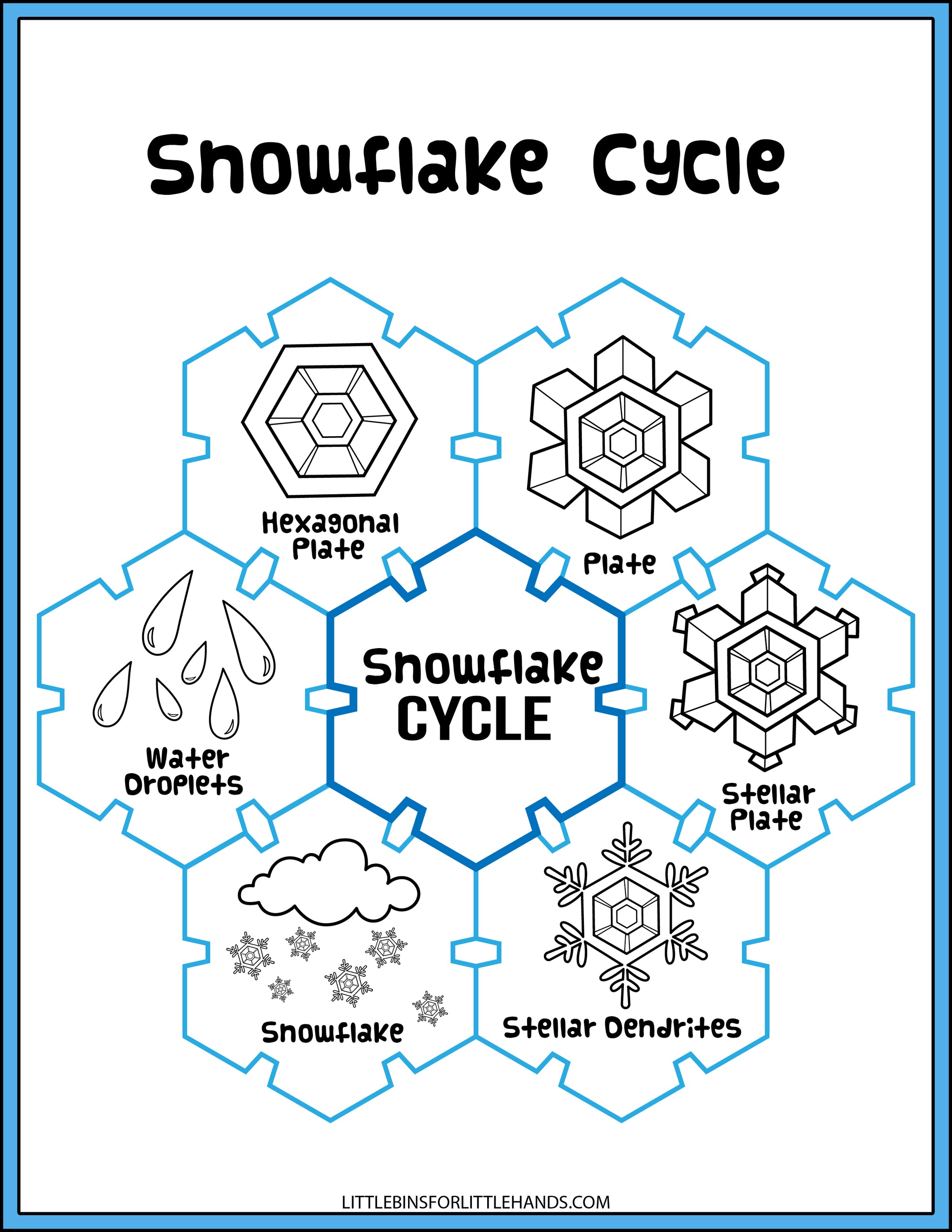 Snowflake STEAM Project Pack – Little Bins for Little Hands